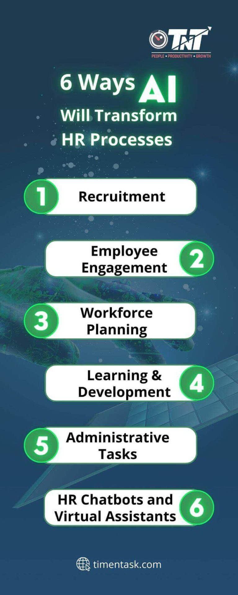 6 Ways AI Will Transform HR Processes in 2025