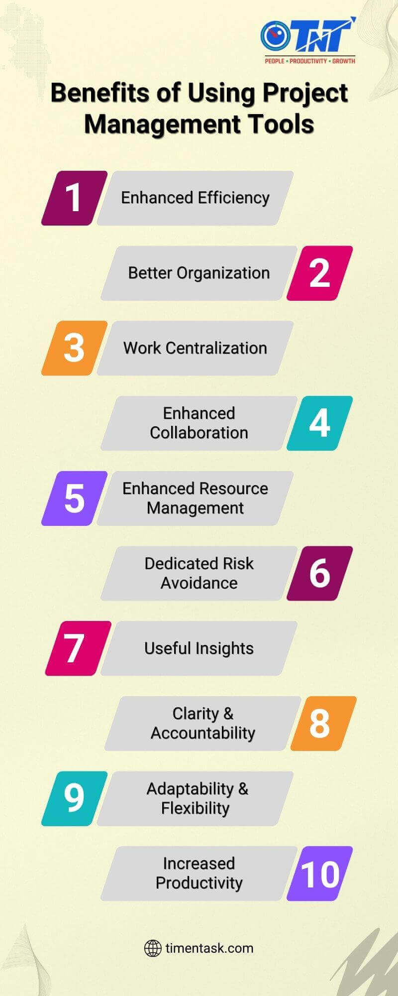 Top 10 Benefits of Using Project Management Tools